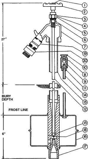 Standard Yard Hydrant - FreezeFlow