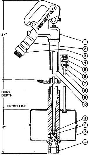 Standard ADA Yard Hydrant - FreezeFlow